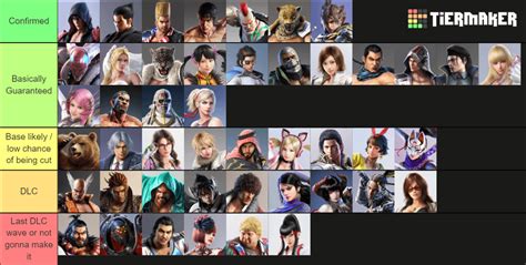 Tekken 8 Roster Prediction R Tekken