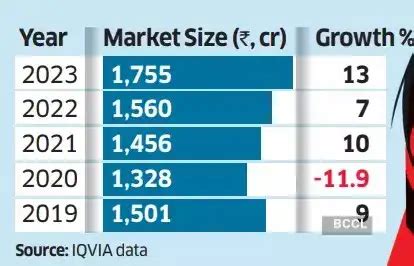More Indians Fall Head Over Heels For Condom Variants The Economic Times