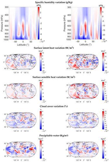 Remote Sensing Mdpi On Linkedin Mostdownloaded Climate Neuralnetworks Atmosphere