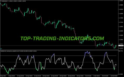 Momentum Pinball Version Indicator • Top Mt4 Indicators Mq4 Or Ex4
