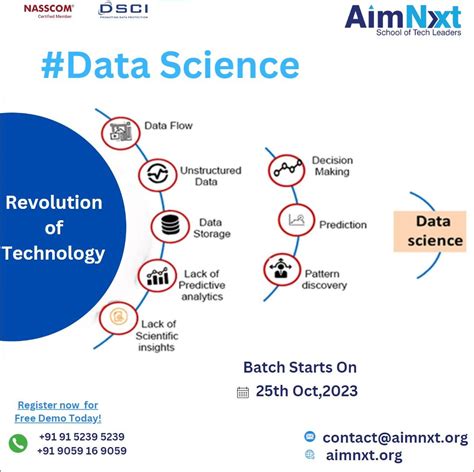 Aimnxt Edtech On Linkedin Machinelearning Ai Datascience Deeplearning Dataanalyst Data