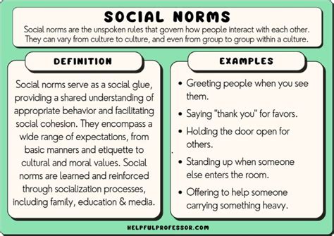 Examples Of Norms In Daily Interactions