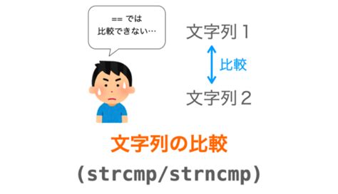 【c言語】文字列の結合・連結（strcat・sprintf） だえうホームページ