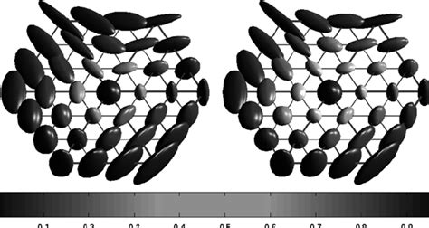 6 Bivariate Interpolation Ellipsoidal Representation Of The Download Scientific Diagram