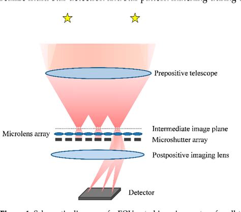 Figure 1 From An Electromagnetic Driven Microshutter Array In A Field