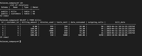 Github Adorediorsolo Backend Telecom Project