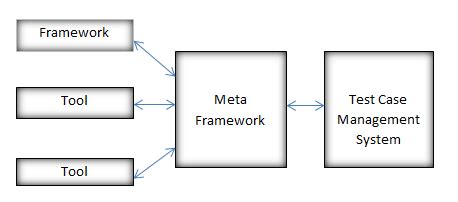 Design Patterns In Test Automation World Aspire Systems
