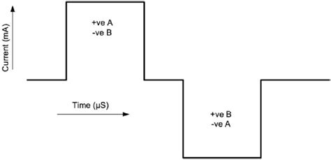 Schematic Representation Of A Symmetric Biphasic Square Wave Current