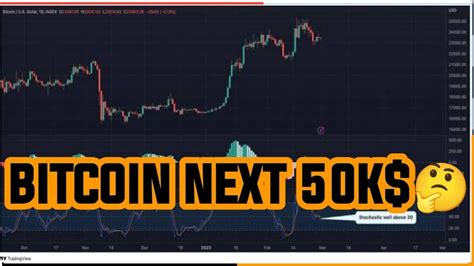 Bitcoin Big Imp Update Altcoins Big Urgent Update Crypto News Today