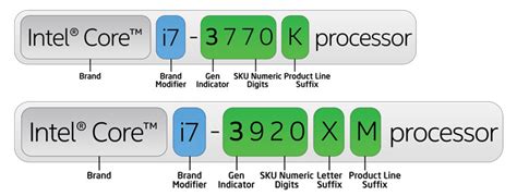 The Intel Core Processor Number Guide What They Mean 1st To 4th Gen Intel Core Processor