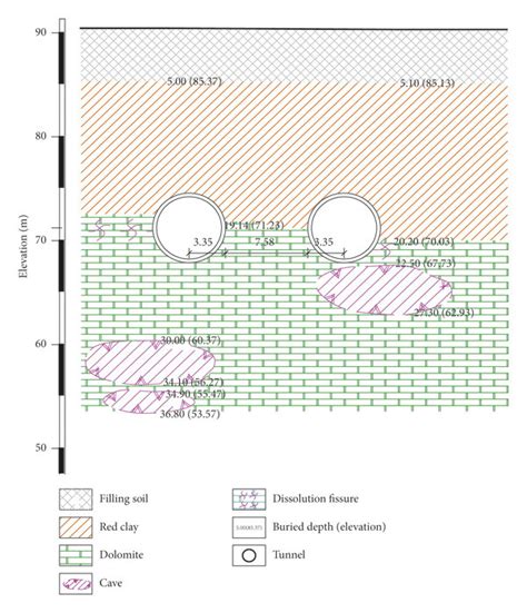 Tunnel Geological Cross Section Download Scientific Diagram