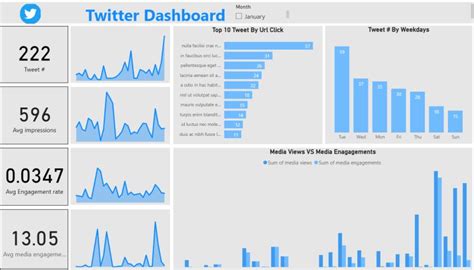 Sonakshi Jaiswal On Linkedin Powerbi Dataanalytics