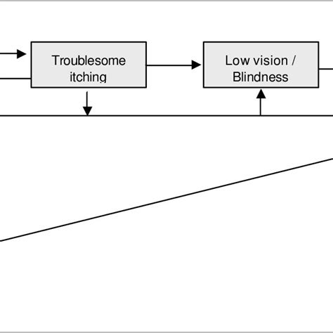 Onchocerciasis Disease Model Download Scientific Diagram