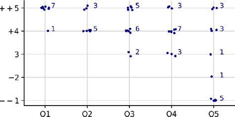 Figure 3 From A Stratification Matrix Viewer For Analysis Of Neural
