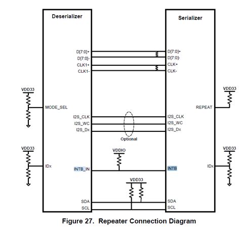 Ds90ub948 Q1 949 And 948 Intb Repeatedly Indefinitely Even Clear Isr Interface Forum