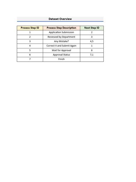 Create A Cross Functional Flowchart Pdf Computing