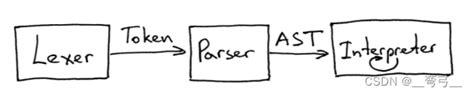 使用 ast语法树分析与修改javascript 代码 ast tree csdn博客
