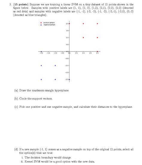 Solved Points Suppose We Are Training A Linear SVM Chegg