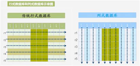 分布式数据库hbase(林子雨慕课课程)实验三分布式数据库hbase Csdn博客 分布式数据库hbase(林子雨慕课课程)实验三分布式数据库hbase Csdn博客