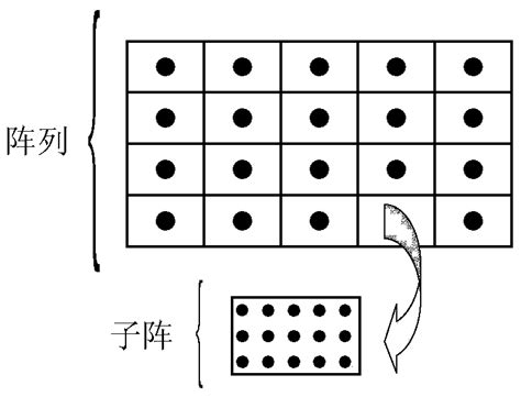 Pattern Design Method For Subarray Level Hybrid Mimo‑phased Array Systems Eureka Patsnap