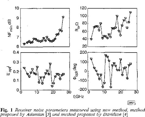 Figure 1 From Method For Measuring Noise Parameters Of Microwave Two