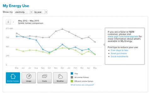 I Saved 4 Switching To PG E EV Electricity Rates Page 2 PriusChat
