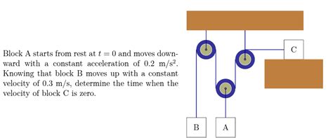 Solved Block A Starts From Rest At T And Moves Downward Chegg