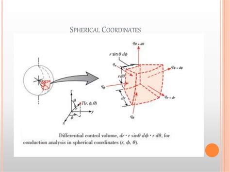 One Dimensional Steady State Heat Conduction Pptx