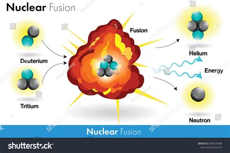 Nuclear Fusion Reaction Of Deuterium And Tritium