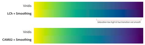 Css Color 5 Add Target Contrast Ratio To Color Contrast · Issue 4749 · W3ccsswg Drafts · Github