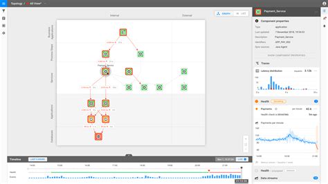 Top 3 Aiops Customer Trends Stackstate