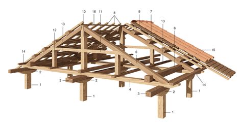 Ξύλινη παραδοσιακή στέγη Ktirio Gr