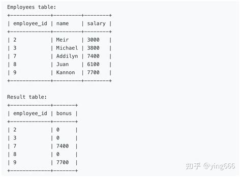 leetcode sql 1873 答案 知乎