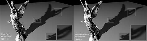 Christopher G Healey Real Time View Independent Rasterization For