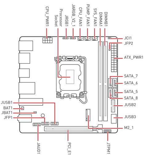 MSI MPG B I Edge WIFI DDR D R Starting From Price Comparison