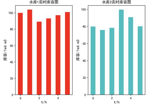 基于遗传算法的梯级水电站群优化调度研究（matlab代码实现） 知乎