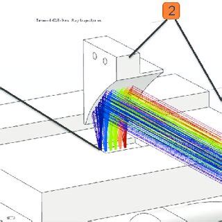 Ray Optics Simulations In The Designed Spectrometer With Initial Download Scientific Diagram