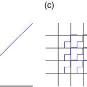 A B The Triangle Graph And Its Fundamental Cell C D An Download Scientific Diagram