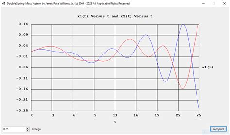 Double Spring Mass System Numerical Explorations