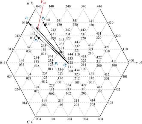 Figure 1 From A Fast And Generalized Space Vector Modulation Scheme For