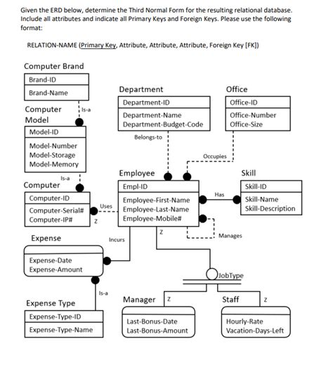 Solved Given The Erd Below Determine The Third Normal Form