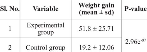 Summary Table Of Mann Whitney U Test Download Scientific Diagram