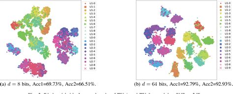 Figure 5 From Semantic Feature Division Multiple Access For Multi User Digital Interference