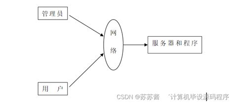 【附源码】java计算机毕业设计教学辅助系统（程序lw部署）教务辅助系统csdn Csdn博客