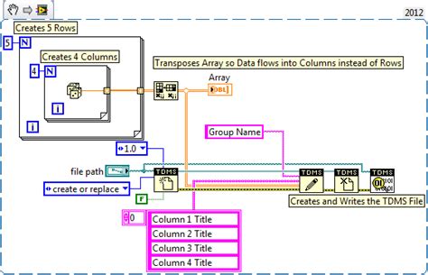 Spreadsheet Creator Tdms Using Labview Ni Community