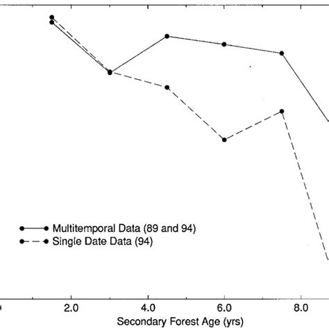 percent accuracy of the test data in correctly classifying 1± 2 3 4±