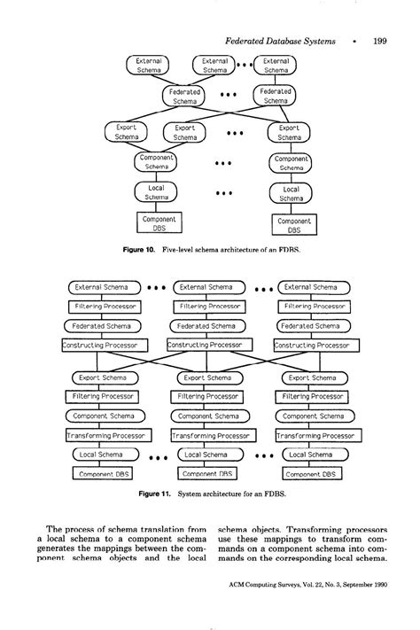 federated database systems for managing distributed