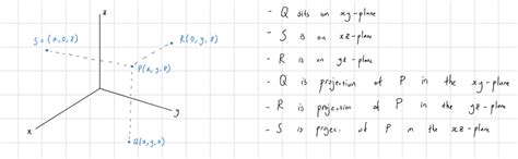 3d Coordinate System