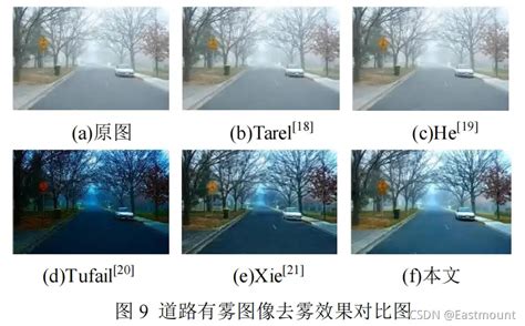 Python图像处理丨详解图像去雾处理方法 华为云开发者联盟 博客园 Python图像处理丨详解图像去雾处理方法 华为云开发者联盟 博客园