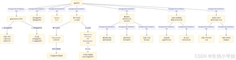 重复序列的分析 重复序列分析 csdn博客
